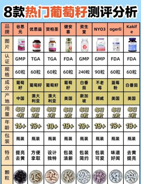 澳洲葡萄籽哪个牌子好_如何挑选澳洲葡萄籽-第1张图片-山城妙识