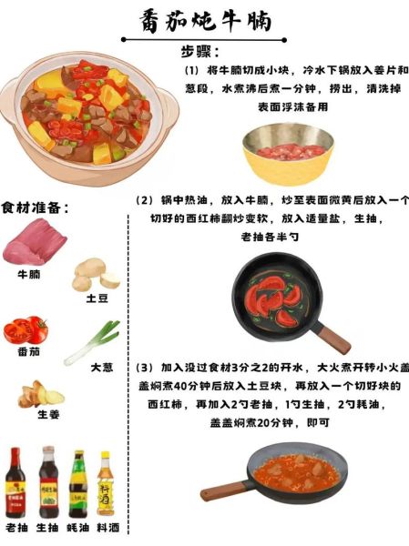 西红柿炖牛肉高压锅多久_西红柿炖牛肉高压锅做法-第1张图片-山城妙识
