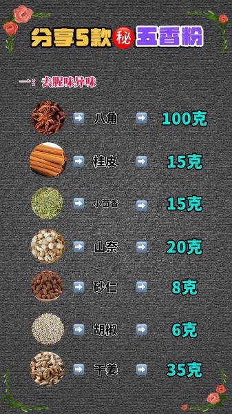 五香粉是什么_五香粉有哪些配料-第1张图片-山城妙识 五香粉是什么_五香粉有哪些配料-第1张图片-山城妙识