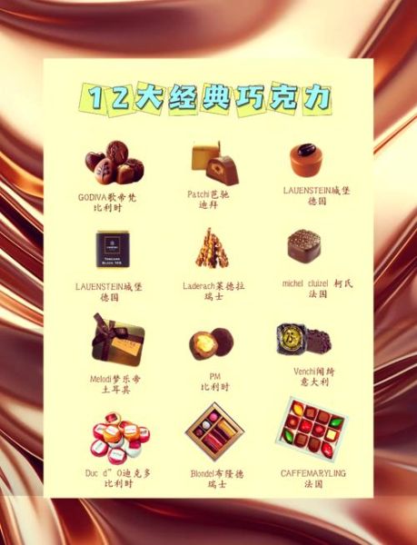 巧克力英文缩写是什么_CHOCO和CBE区别在哪-第1张图片-山城妙识