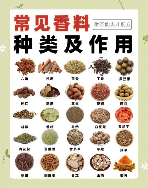 卤味食材有哪些_卤味必备香料清单-第1张图片-山城妙识