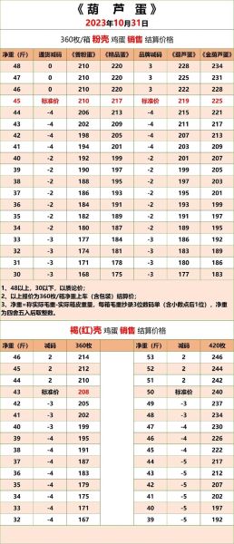 今日鸡蛋价格多少钱一斤_鸡蛋价格查询网站哪个好-第2张图片-山城妙识 今日鸡蛋价格多少钱一斤_鸡蛋价格查询网站哪个好-第2张图片-山城妙识