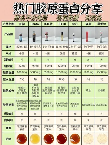 胶原蛋白哪个牌子好_十大胶原蛋白排行-第2张图片-山城妙识 胶原蛋白哪个牌子好_十大胶原蛋白排行-第2张图片-山城妙识