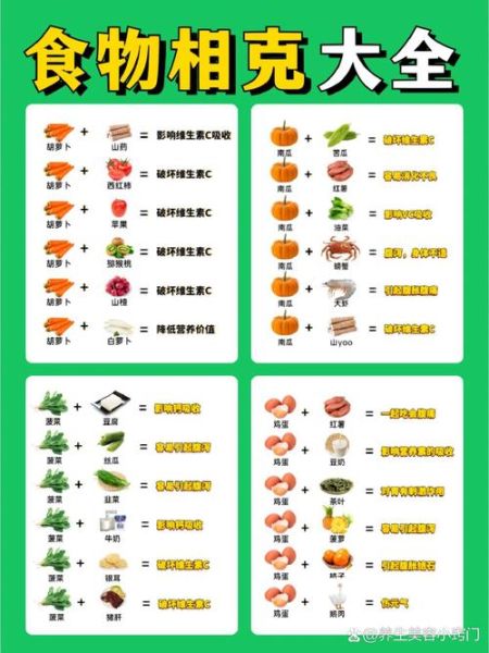 食物相宜相克大全表_哪些食物不能一起吃-第2张图片-山城妙识 食物相宜相克大全表_哪些食物不能一起吃-第2张图片-山城妙识