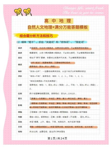 根据地理怎么才能学好写作_地理写作技巧有哪些-第2张图片-山城妙识