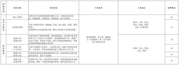 维维集团招聘流程_维维集团待遇怎么样-第1张图片-山城妙识 维维集团招聘流程_维维集团待遇怎么样-第1张图片-山城妙识