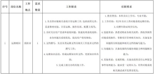 维维集团招聘流程_维维集团待遇怎么样-第2张图片-山城妙识 维维集团招聘流程_维维集团待遇怎么样-第2张图片-山城妙识