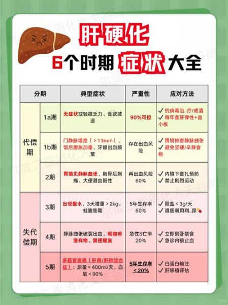 早期肝硬化能逆转吗_肝纤维化怎么软化回来-第3张图片-山城妙识