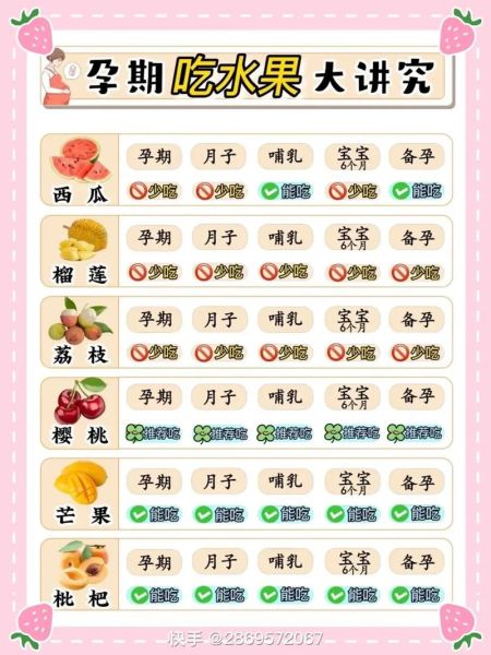 孕妇不能吃哪些水果_孕期饮食禁忌水果-第2张图片-山城妙识