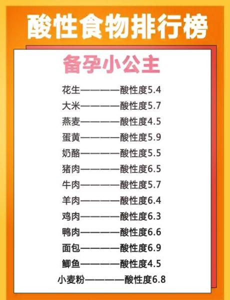 酸性食物一览表大全_哪些食物属于强酸性-第2张图片-山城妙识 酸性食物一览表大全_哪些食物属于强酸性-第2张图片-山城妙识