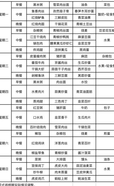 夏季职工食堂菜谱大全_如何搭配更解暑-第3张图片-山城妙识