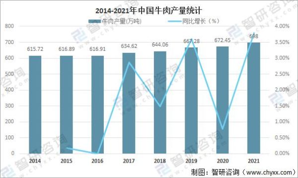 牛肉多少钱一斤2021_2021年牛肉价格走势-第3张图片-山城妙识
