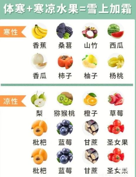 清火的水果有哪些_怎么吃不上火-第3张图片-山城妙识