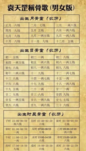 称骨算命对照表详解_如何计算命重-第1张图片-山城妙识