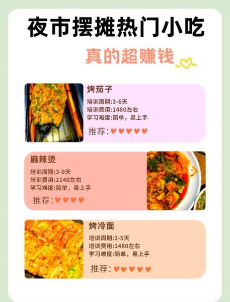 摆摊卖什么小吃最赚钱_新手如何快速回本-第1张图片-山城妙识