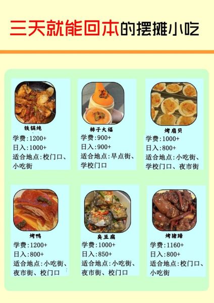 摆摊卖什么小吃最赚钱_新手如何快速回本-第2张图片-山城妙识