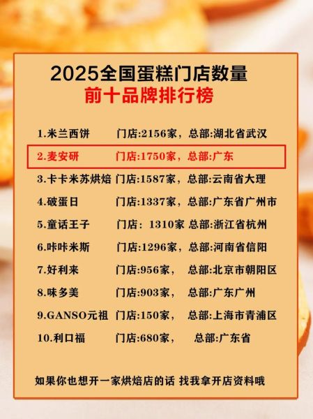 蛋糕加盟店哪家好_蛋糕加盟需要多少钱-第2张图片-山城妙识 蛋糕加盟店哪家好_蛋糕加盟需要多少钱-第2张图片-山城妙识