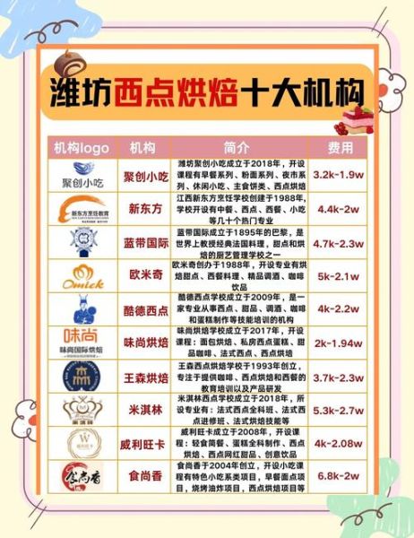 烘焙培训学校哪家好_零基础怎么选-第3张图片-山城妙识