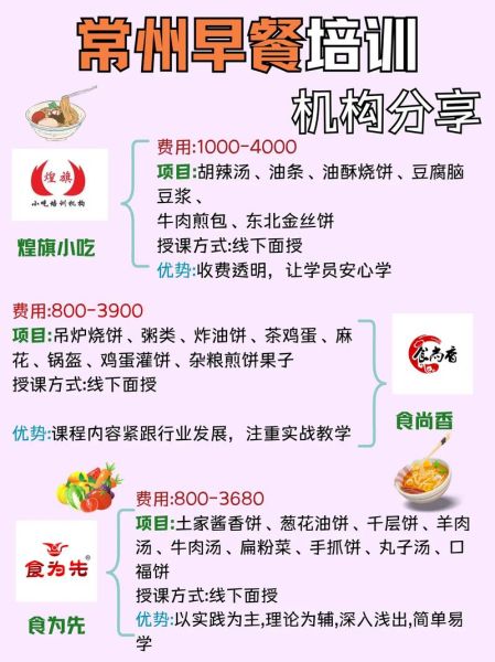 想开个早餐店去哪里学_早餐店技术培训哪家好-第1张图片-山城妙识 想开个早餐店去哪里学_早餐店技术培训哪家好-第1张图片-山城妙识