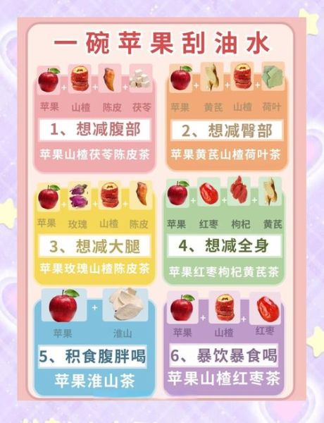 苹果柠檬汁蜂蜜能减肥吗_苹果柠檬汁蜂蜜什么时候喝最好-第2张图片-山城妙识