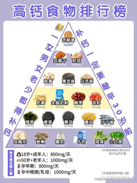 孕妇吃什么补钙效果最好最快_孕妇补钙食物排行榜-第2张图片-山城妙识