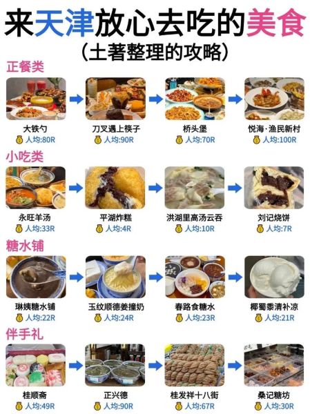 天津小吃排名_哪些必吃-第2张图片-山城妙识