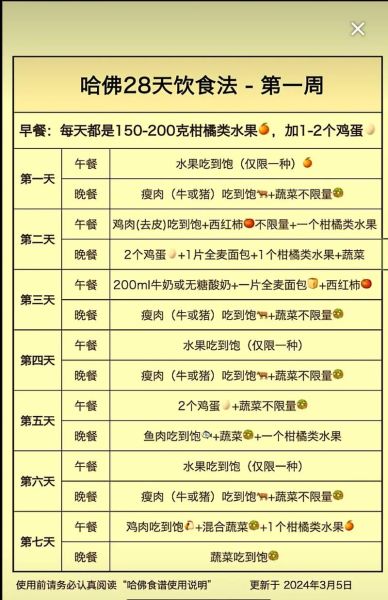 如何制定一周瘦身计划表_减肥期间三餐怎么安排-第1张图片-山城妙识 如何制定一周瘦身计划表_减肥期间三餐怎么安排-第1张图片-山城妙识