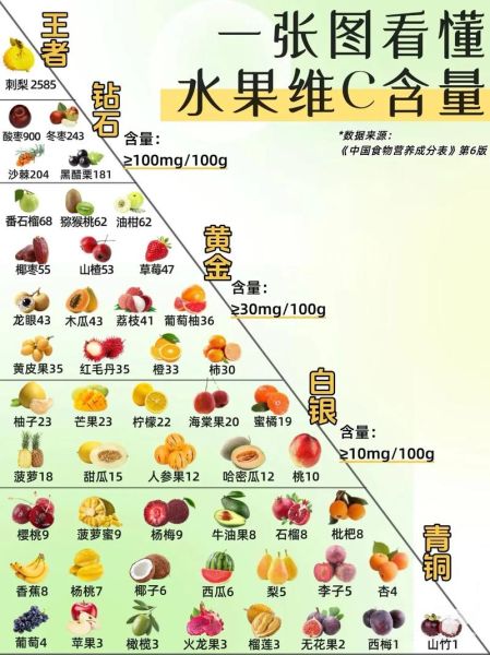 维生素c什么时候吃最好_维生素c饭前还是饭后吃-第3张图片-山城妙识