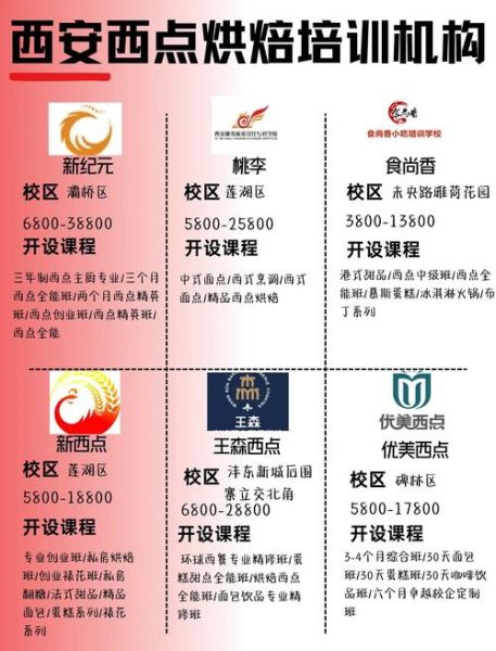西点培训学校哪里好_如何选择靠谱机构-第2张图片-山城妙识 西点培训学校哪里好_如何选择靠谱机构-第2张图片-山城妙识