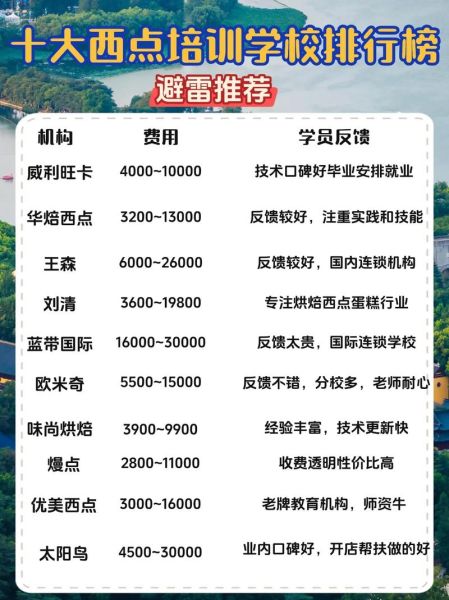 西点培训学校哪里好_如何选择靠谱机构-第3张图片-山城妙识 西点培训学校哪里好_如何选择靠谱机构-第3张图片-山城妙识