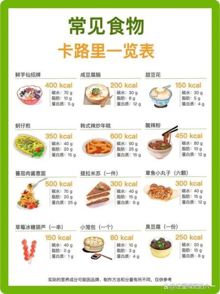 食物大卡大全表_减肥怎么选-第2张图片-山城妙识