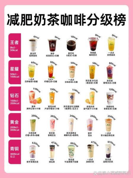 奶茶品牌排名前十有哪些_哪个好喝不踩雷-第3张图片-山城妙识
