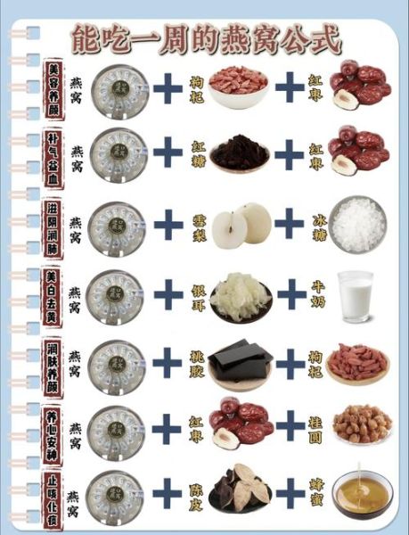 孕妇吃燕窝怎么做最好_孕期燕窝正确做法-第3张图片-山城妙识 孕妇吃燕窝怎么做最好_孕期燕窝正确做法-第3张图片-山城妙识