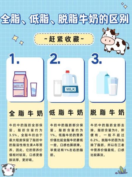 牛奶成分含量表怎么看_全脂和脱脂牛奶营养差异-第1张图片-山城妙识