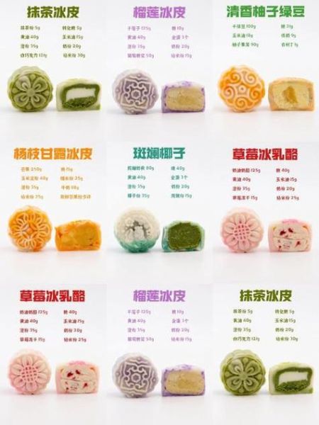 冰皮月饼主要原料有哪些_冰皮月饼预拌粉怎么用-第2张图片-山城妙识