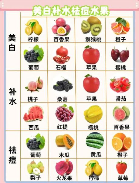 吃什么水果能变白_哪些水果美白最快-第2张图片-山城妙识 吃什么水果能变白_哪些水果美白最快-第2张图片-山城妙识