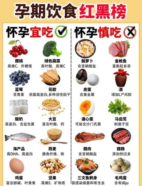 怀孕吃什么对胎儿好_孕期饮食注意事项-第2张图片-山城妙识
