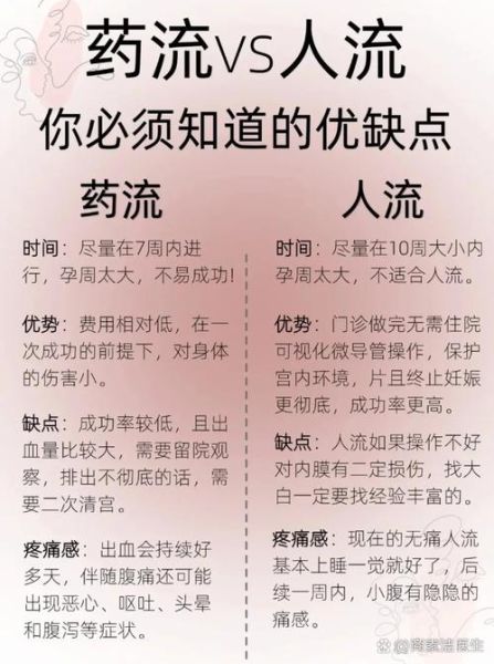怀孕多久可以做人流_最佳人流时间是什么时候-第1张图片-山城妙识 怀孕多久可以做人流_最佳人流时间是什么时候-第1张图片-山城妙识