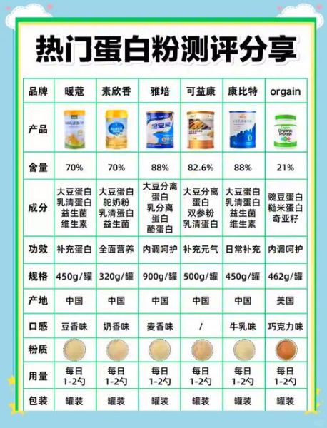 蛋白质粉什么时候喝最好_蛋白质粉怎么吃才有效-第3张图片-山城妙识