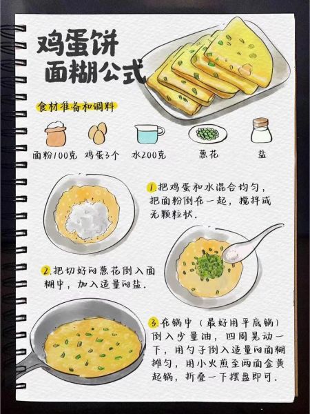 鸡蛋饼怎么做才松软_鸡蛋饼蓬松秘诀-第1张图片-山城妙识