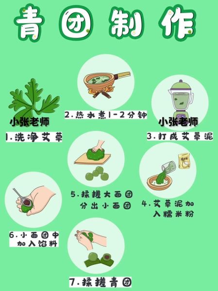 青团怎么做_青团制作步骤详解-第1张图片-山城妙识