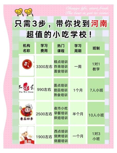 郑州小吃培训学校哪家好_正规机构怎么选-第2张图片-山城妙识