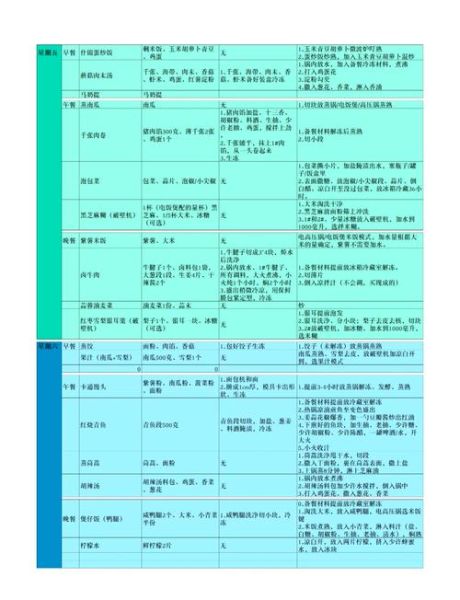 一周膳食营养食谱_如何科学搭配三餐-第1张图片-山城妙识