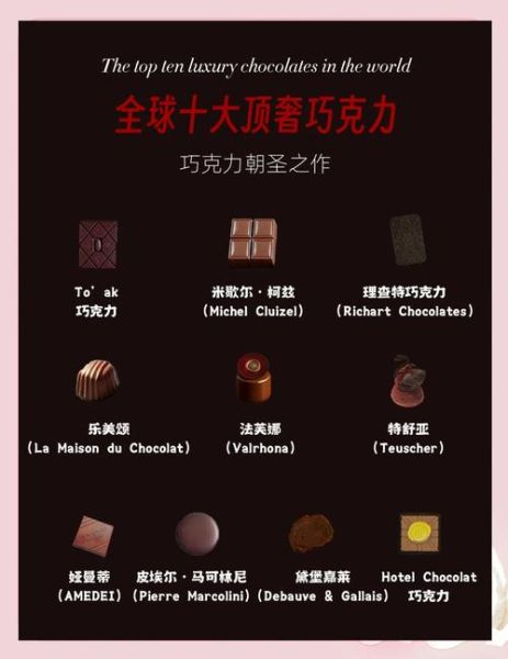 世界巧克力品牌排行榜_哪个牌子最好吃-第2张图片-山城妙识