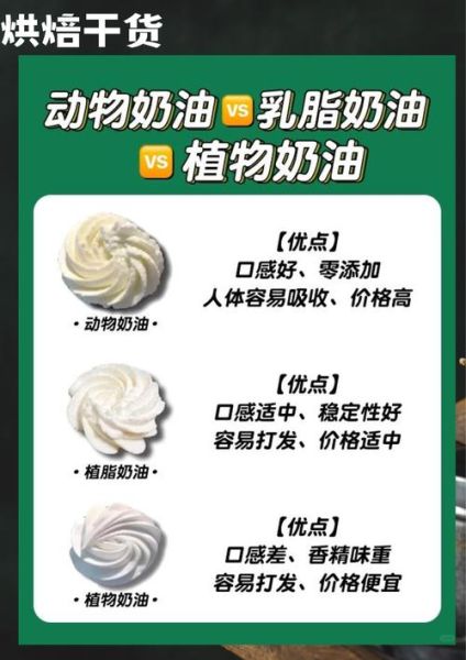 植物奶油和动物奶油口感区别_哪个更健康-第3张图片-山城妙识 植物奶油和动物奶油口感区别_哪个更健康-第3张图片-山城妙识