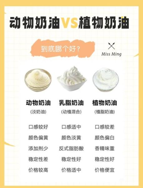 植物奶油和动物奶油口感区别_哪个更健康-第1张图片-山城妙识 植物奶油和动物奶油口感区别_哪个更健康-第1张图片-山城妙识