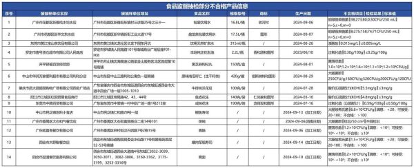 2021不合格米粉名单公布_哪些品牌上榜-第1张图片-山城妙识 2021不合格米粉名单公布_哪些品牌上榜-第1张图片-山城妙识