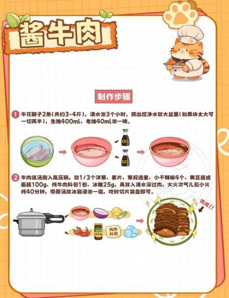 东北酱牛肉怎么做_正宗东北酱牛肉配方-第1张图片-山城妙识