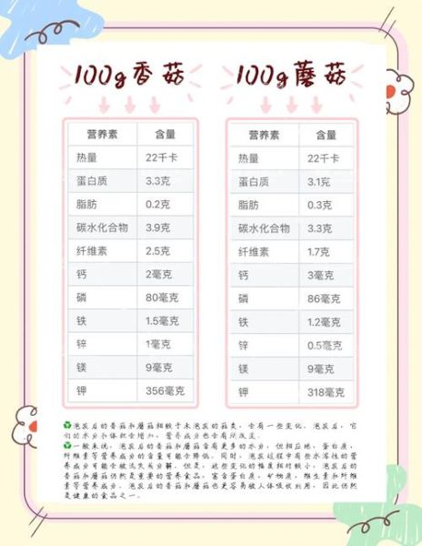 香菇花菇的功效与作用_花菇和香菇哪个更营养-第1张图片-山城妙识