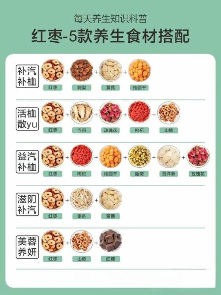 红枣怎么吃最补血_红枣一天吃几颗最好-第1张图片-山城妙识 红枣怎么吃最补血_红枣一天吃几颗最好-第1张图片-山城妙识